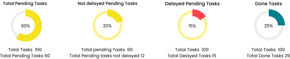 Task management worldwide made easy with Arkchat